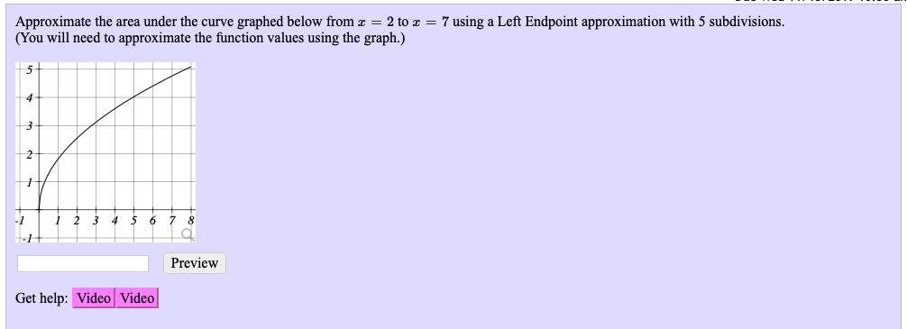Solved Estimate the area under the graph of f(x) = - over | Chegg.com