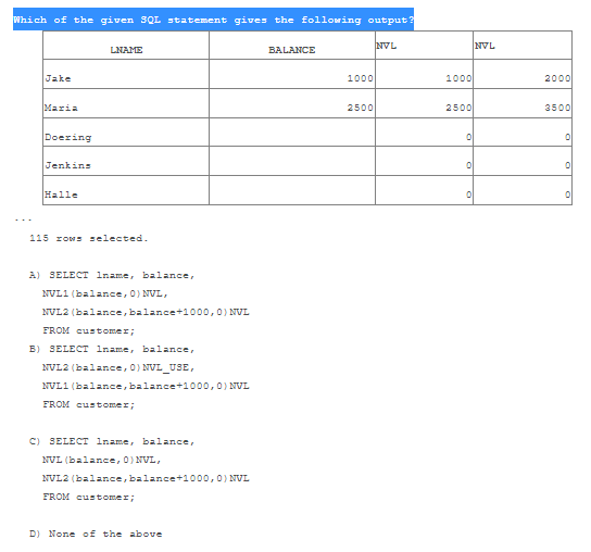 Solved Which of the given SQL statement gives the following | Chegg.com