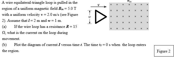 Solved w A wire equilateral-triangle loop is pulled in the | Chegg.com