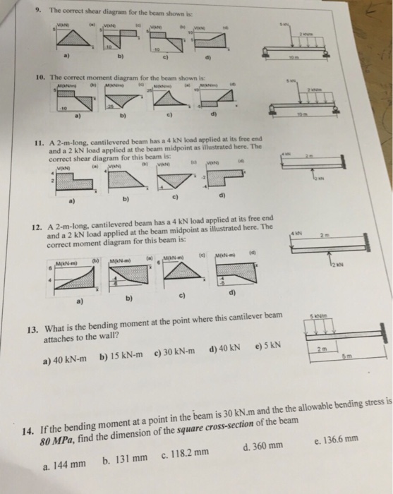 Solved 9· The correct shear diagram for the beam shown is c) | Chegg.com