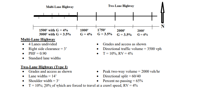 Solved A long section of a road network is composed of | Chegg.com