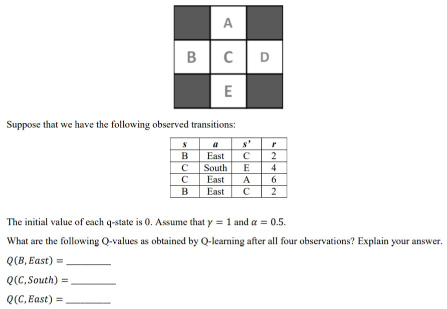 Solved Consider the following example of gridworld. We would | Chegg.com