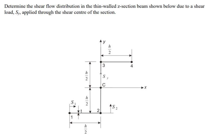 Solved Determine the shear flow distribution in the | Chegg.com