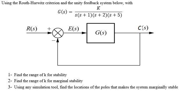Solved Using the Routh-Hurwitz criterion and the unity | Chegg.com
