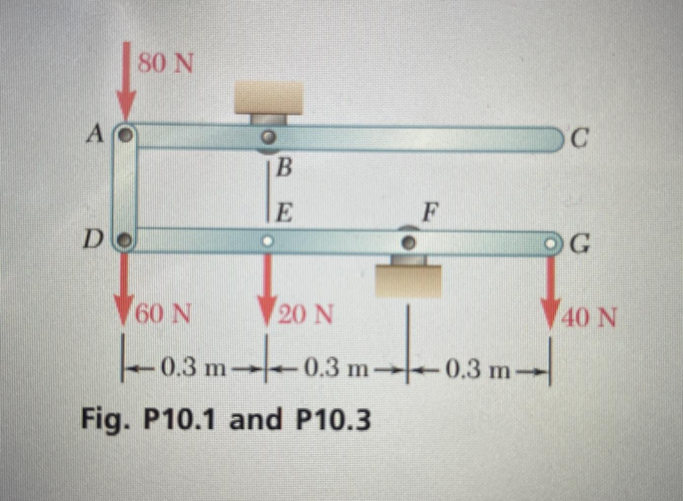 Solved 10.3 Determine the couple M that must be applied to | Chegg.com