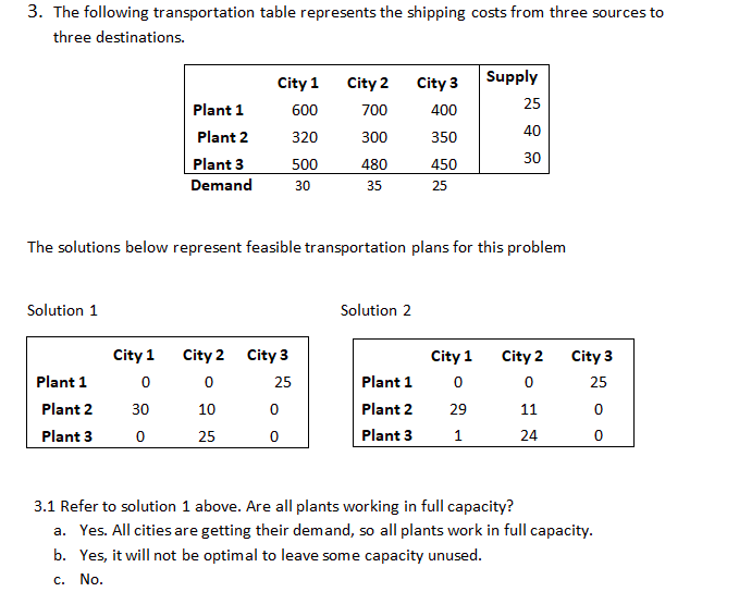 Solved 3. The following transportation table represents the | Chegg.com