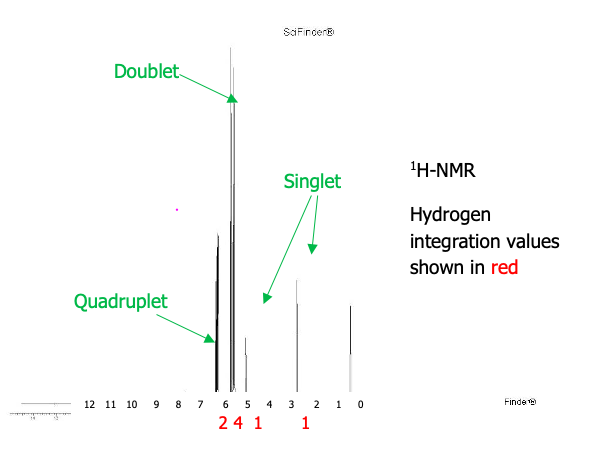 Solved Deduce the structure of the compound with molecular | Chegg.com