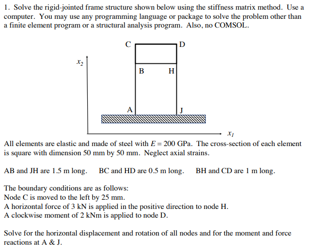 1. Solve the rigid-jointed frame structure shown | Chegg.com