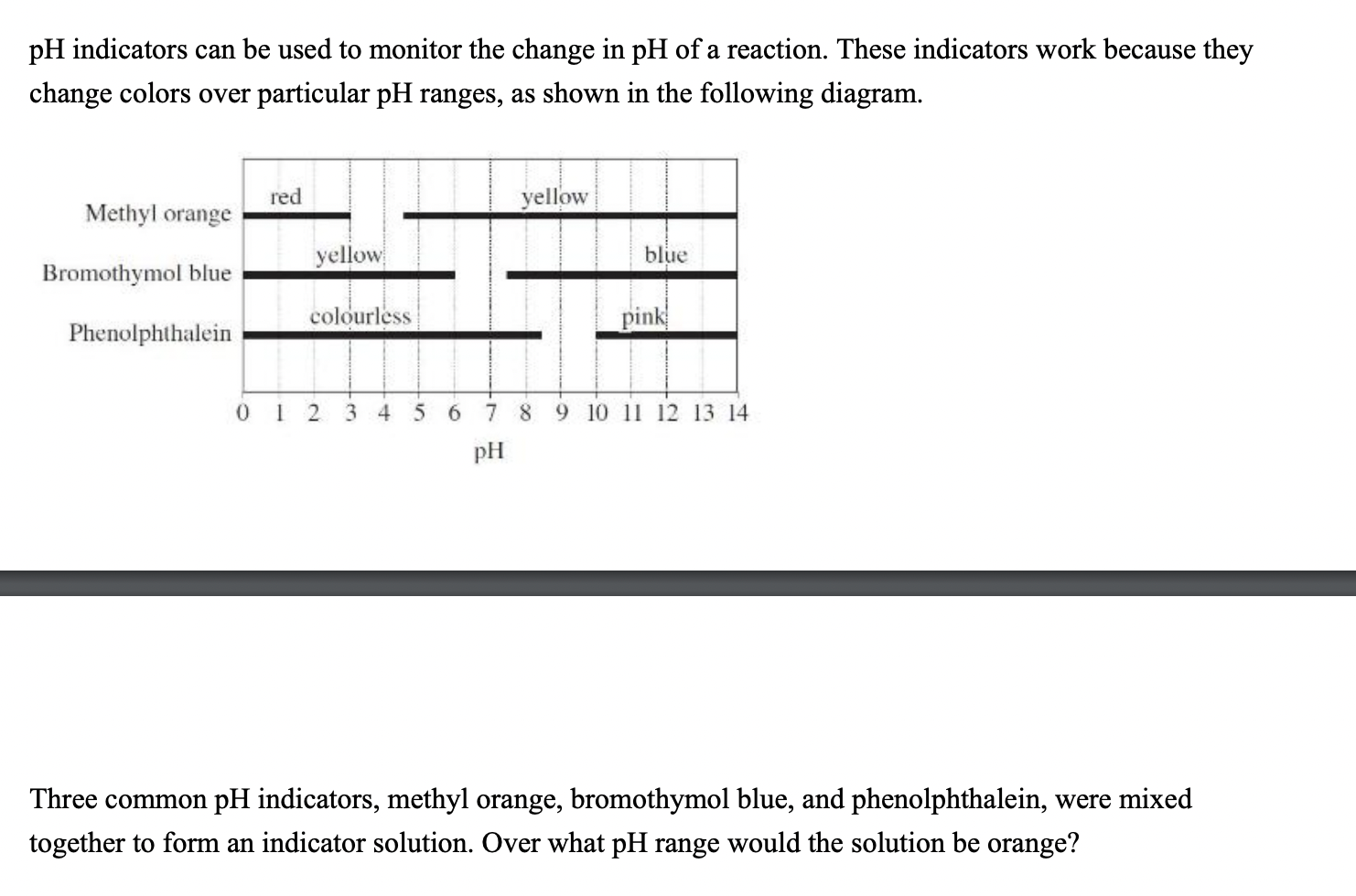 Solved pH indicators can be used to monitor the change in pH | Chegg.com