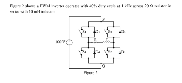 Solved Figure 2 shows a PWM inverter operates with 40% duty | Chegg.com