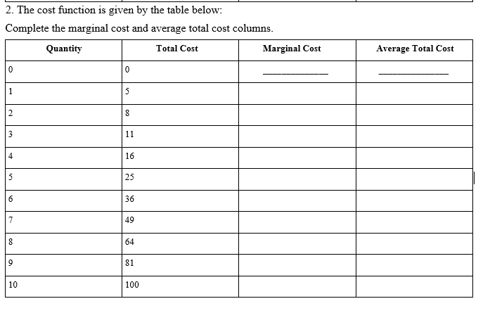 Solved 2. The cost function is given by the table below: | Chegg.com