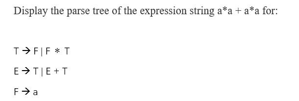 Solved Display the parse tree of the expression string | Chegg.com