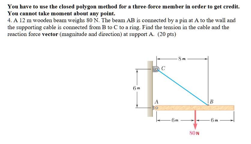 Solved You have to use the closed polygon method for a | Chegg.com