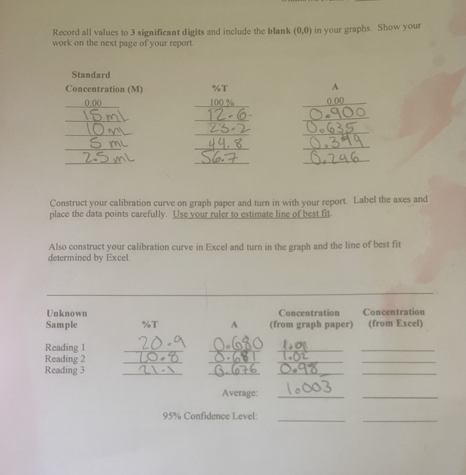 Record all values to 3 significant digits and include | Chegg.com