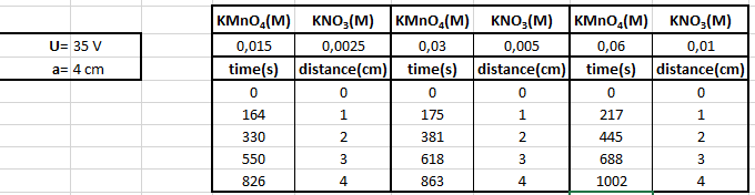 Draw ΔL versus Δt graphs for 5 different | Chegg.com