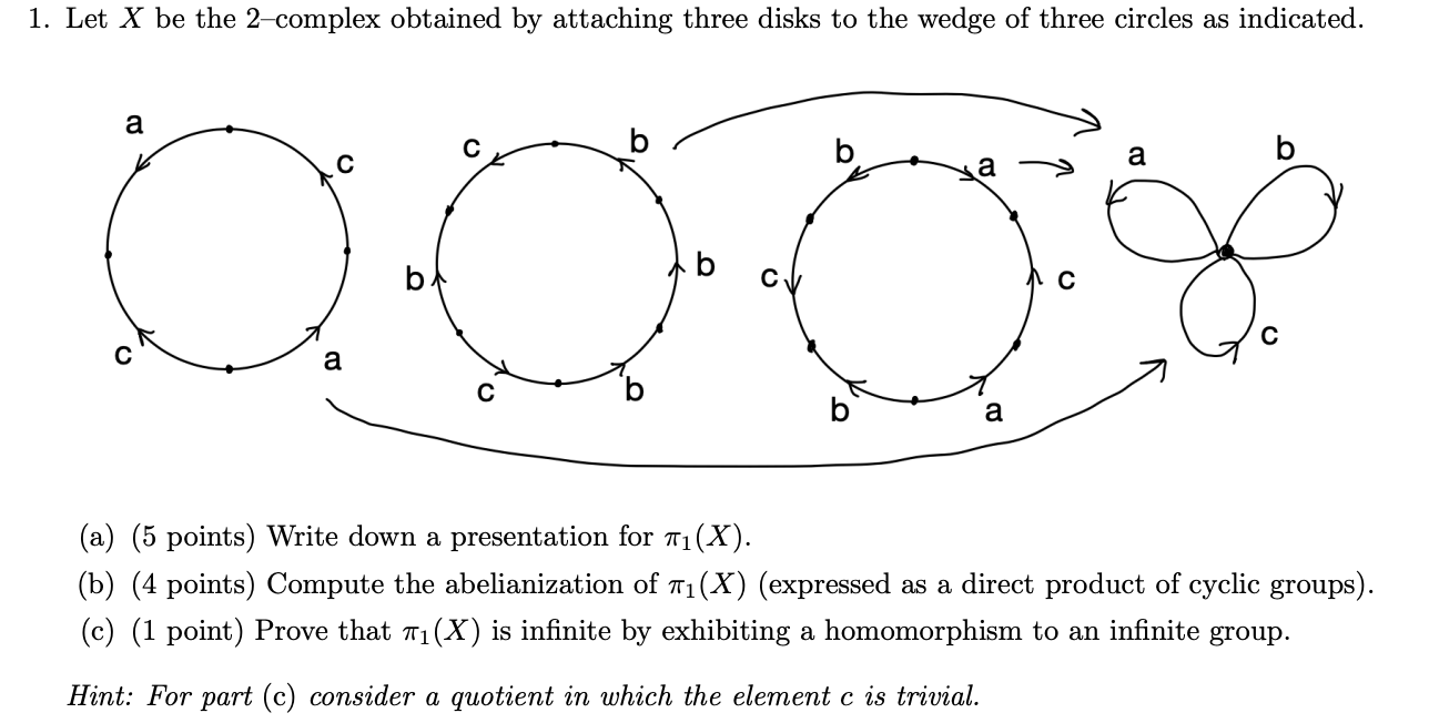 Solved Algebraic topologyCW complexesFundamental groupP.S. | Chegg.com