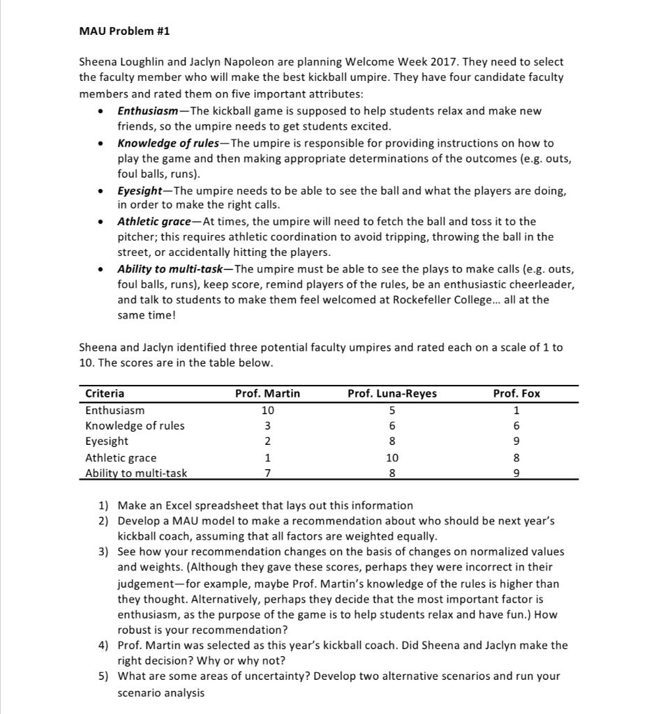 Solved MAU Problem \#1 Sheena Loughlin and Jaclyn Napoleon | Chegg.com