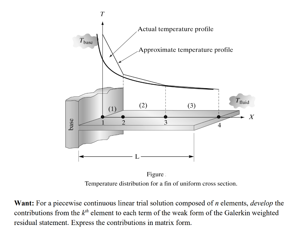 1. One-dimensional heat transfer in a straight fin | Chegg.com