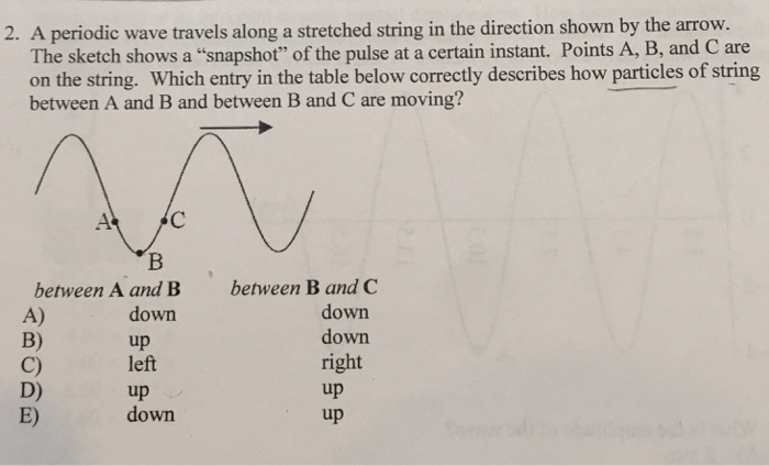 Solved 2. A periodic wave travels along a stretched string | Chegg.com