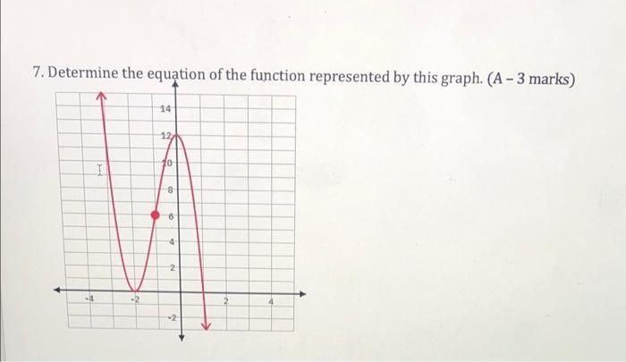 Solved 7. Determine the equation of the function represented | Chegg.com