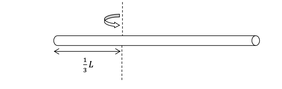 Solved A long, thin, straight rod of length L and total mass | Chegg.com