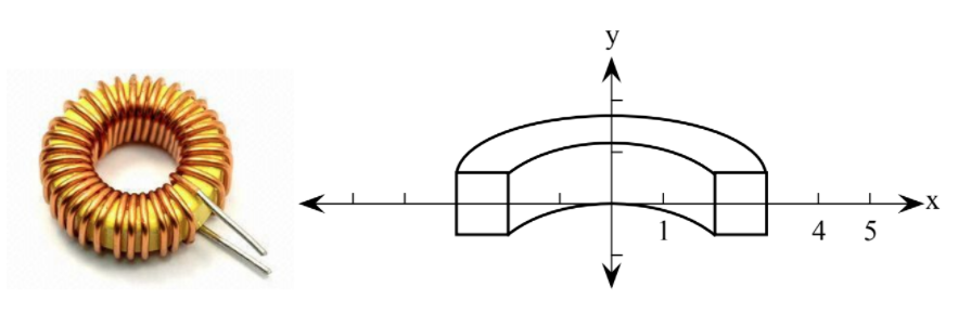 Solved Consider a toroidal coil as shown above. The sketch | Chegg.com