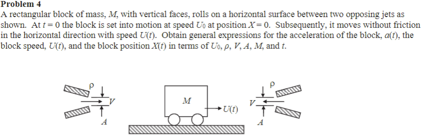 Solved A rectangular block of mass, M, with vertical faces, | Chegg.com
