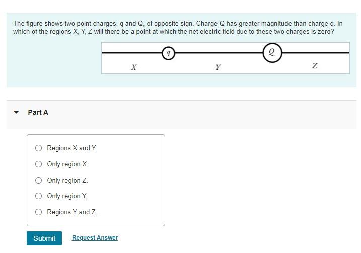 Solved The figure shows two point charges, q and Q, of | Chegg.com
