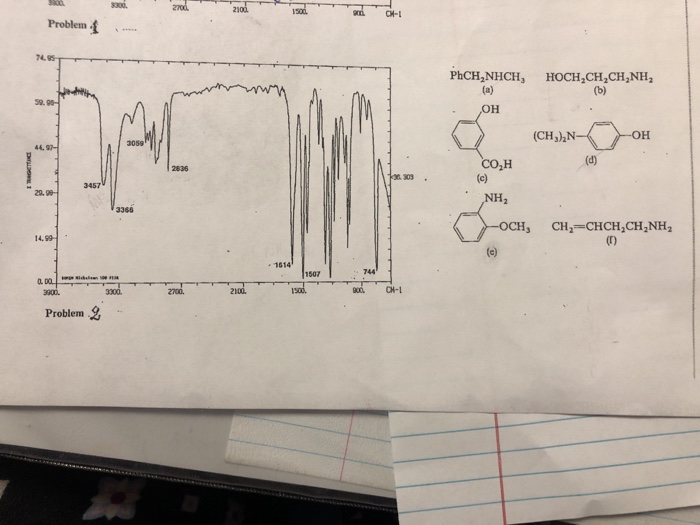 Solved CH-I Problem PhCH2NHCH HOCH,CH2CH,NH2 (CH2)2N он 059 | Chegg.com