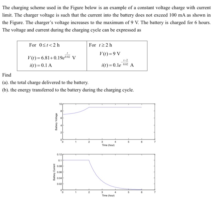 Solved The charging scheme used in the Figure below is an | Chegg.com