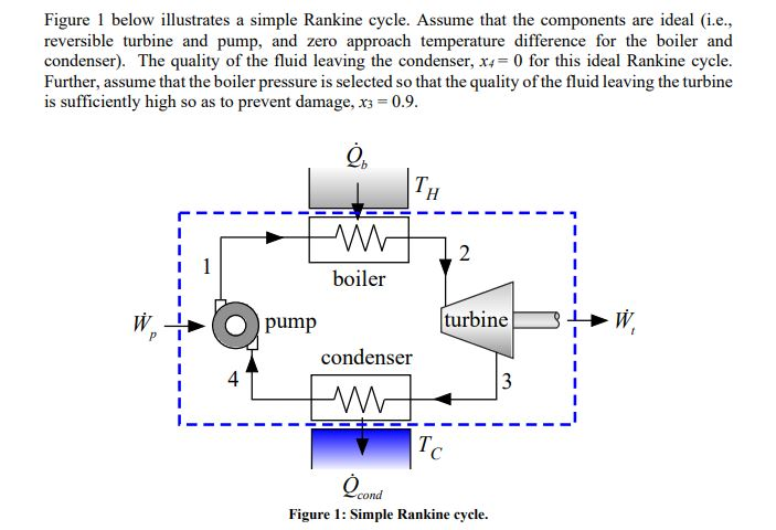 Solved Figure 1 below illustrates a simple Rankine cycle. | Chegg.com