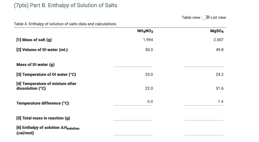 Solved (7pts) Part B. Enthalpy of Solution of Salts Table | Chegg.com