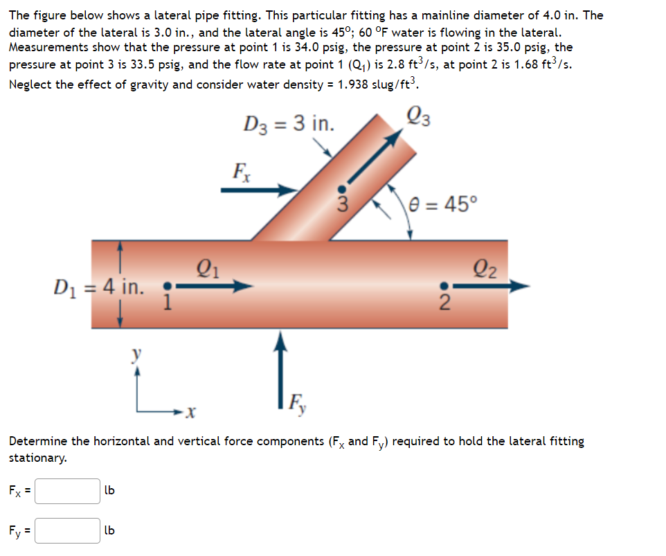 Solved The figure below shows a lateral pipe fitting. This | Chegg.com