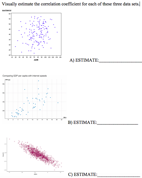 Solved Visually estimate the correlation coefficient for | Chegg.com