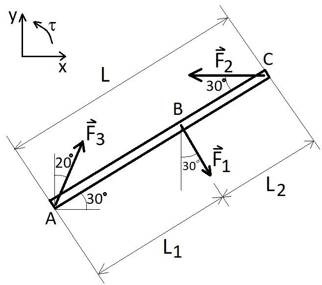 Solved A rod is in equilibrium with three forces applied to | Chegg.com