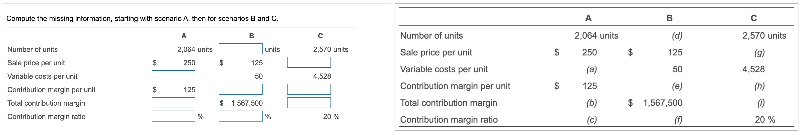 Solved Compute the missing information, starting with | Chegg.com