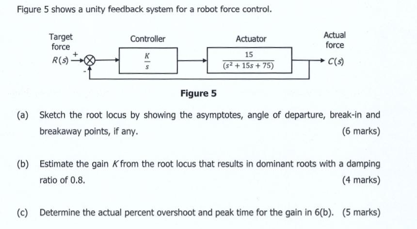 Solved Figure 5 shows a unity feedback system for a robot | Chegg.com