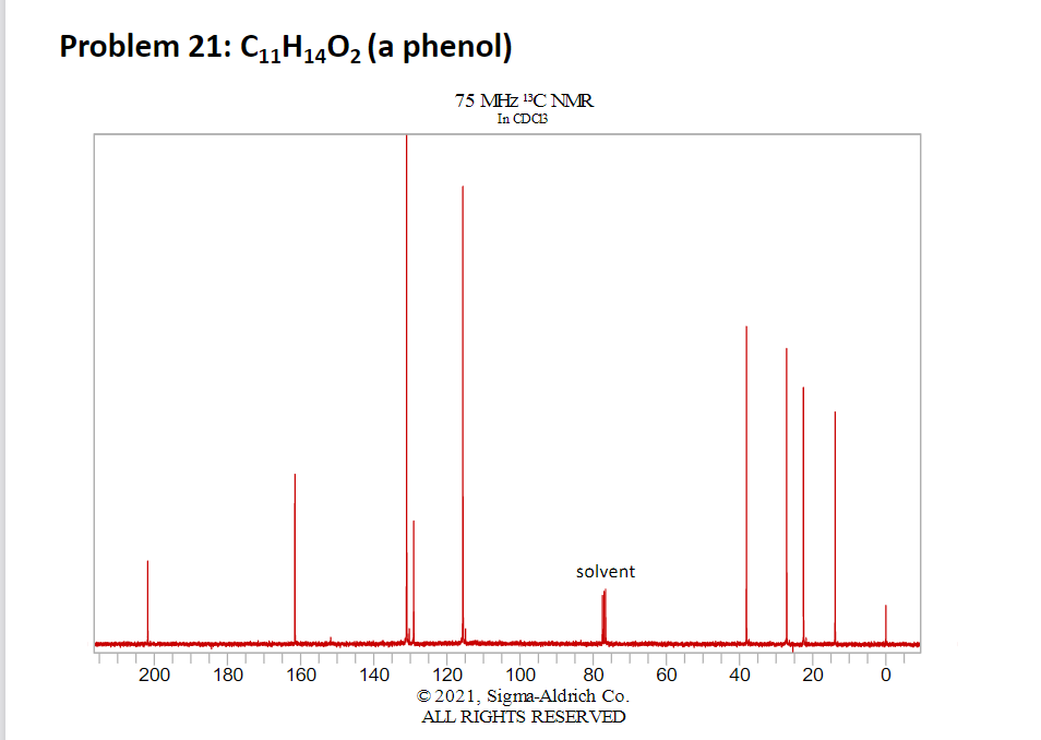 Solved Problem 21: C11H14O2 (a phenol)Problem 21: C11H14O2 | Chegg.com