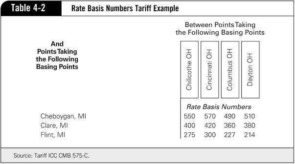 39. Determine the class rate for an LTL shipment | Chegg.com