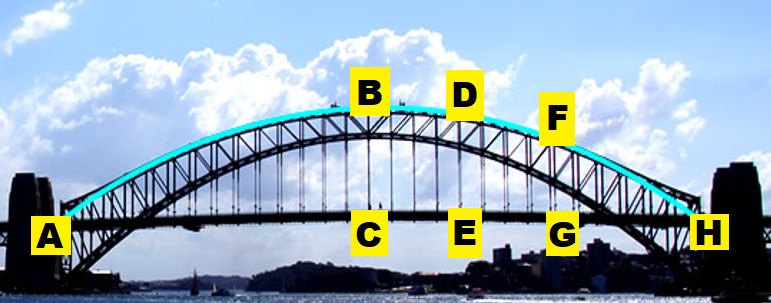 Solved Solve the following distances of the Sydney | Chegg.com