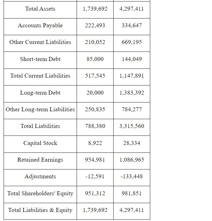 Solved Years 1 \\& 2 (\\$000s)\r\n\r\n\r\n\r\nIncome | Chegg.com