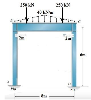 A typical portal frame consisting of horizontal beam | Chegg.com