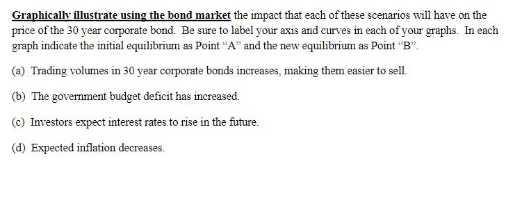 Solved Graphically illustrate using the bond market the | Chegg.com Solved Graphically illustrate using the bond market the | Chegg.com