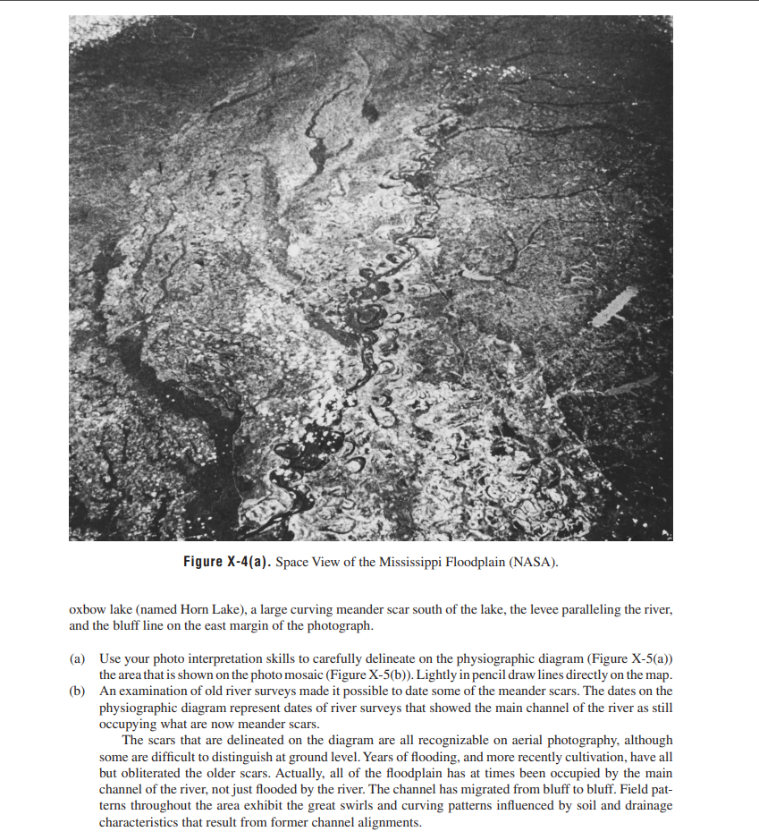 Meander Scar Diagram