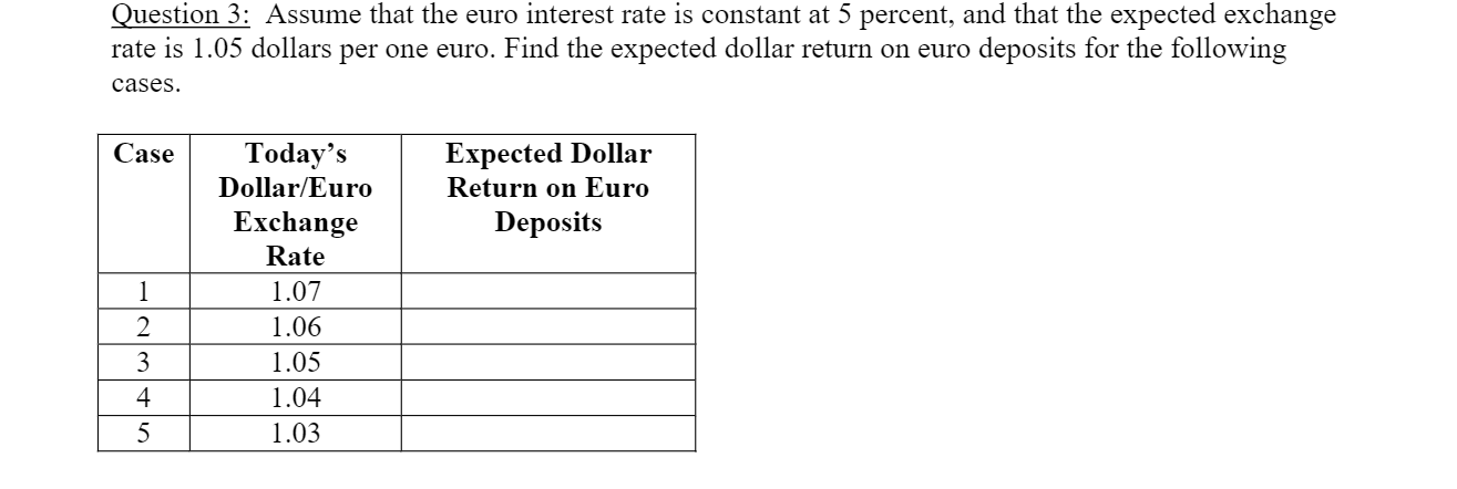 Solved Question 3: Assume that the euro interest rate is | Chegg.com