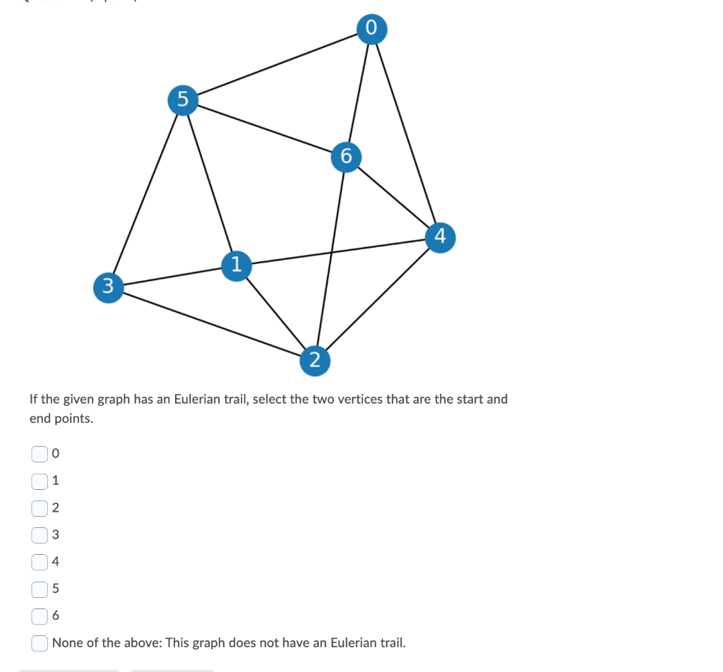 Solved 4 1 3 2 If the given graph has an Eulerian trail, | Chegg.com
