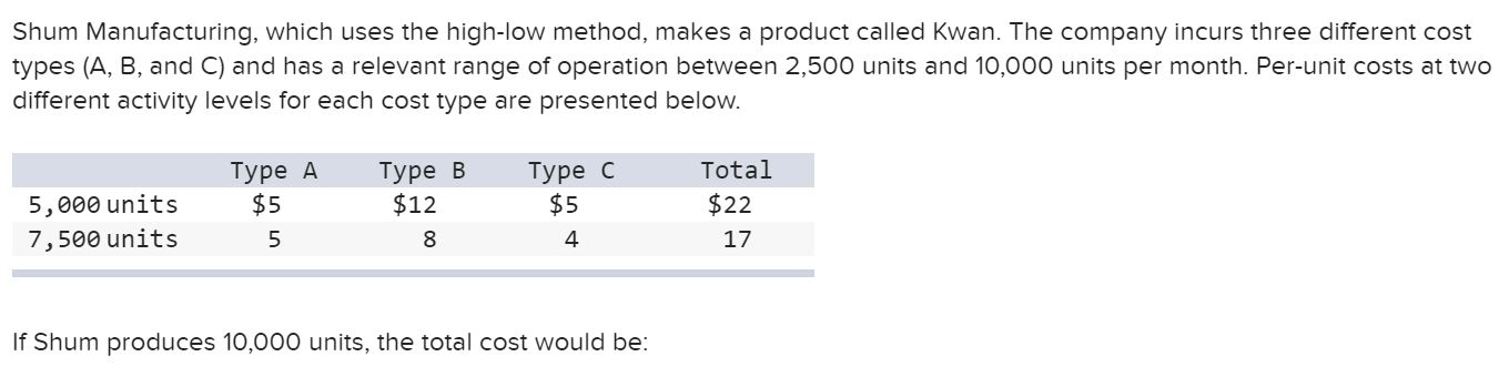 Solved Shum Manufacturing, which uses the high-low method, | Chegg.com