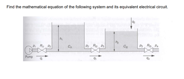 Solved Find the mathematical equation of the following | Chegg.com