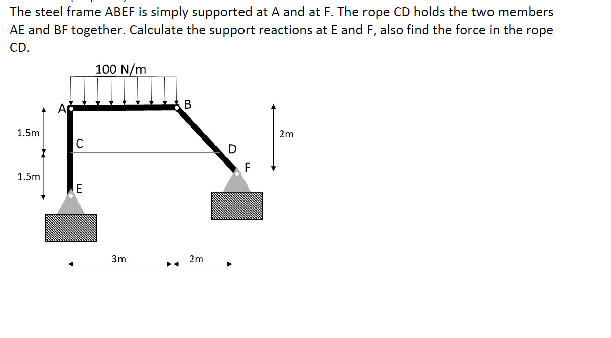 Solved The steel frame ABEF is simply supported at A and at | Chegg.com