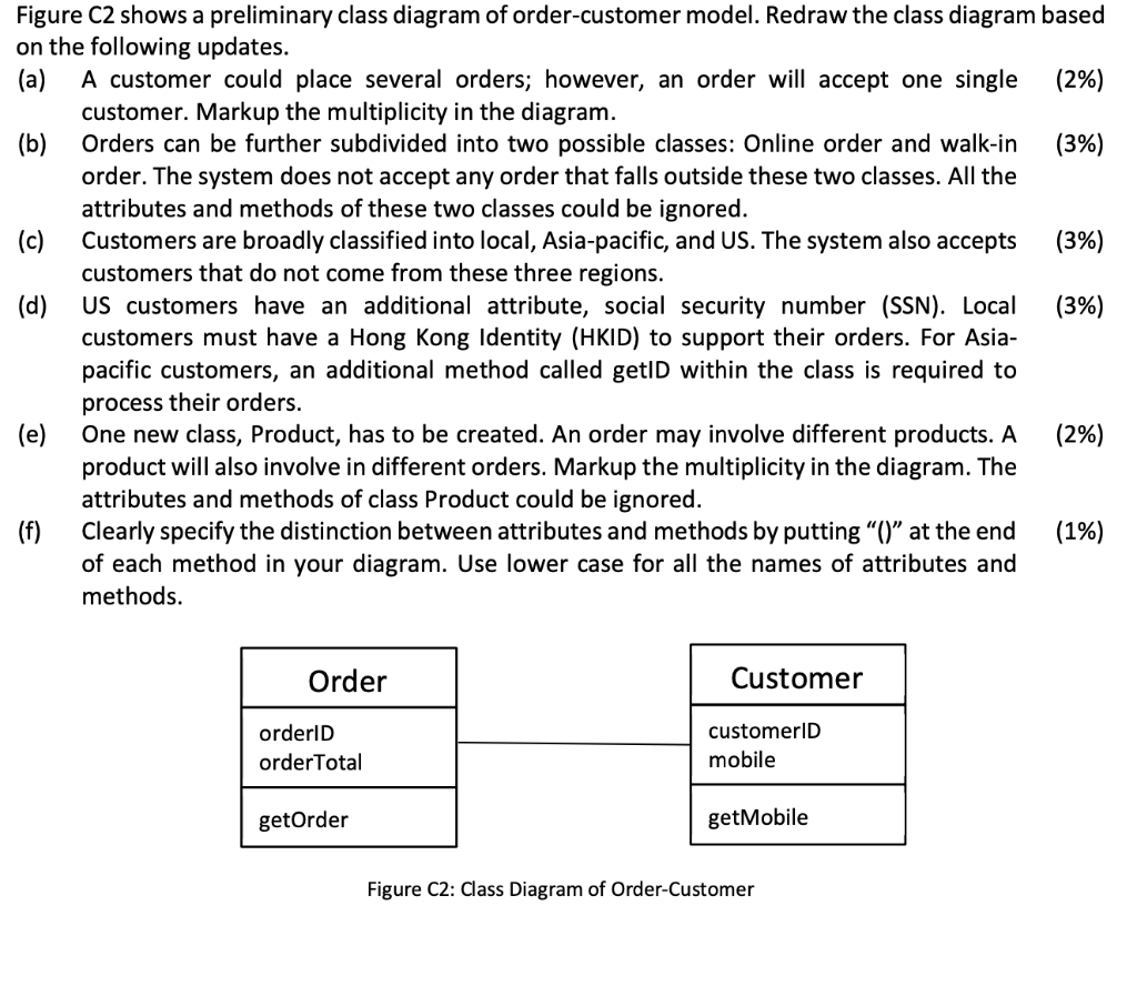 Solved Figure C2 shows a preliminary class diagram of | Chegg.com